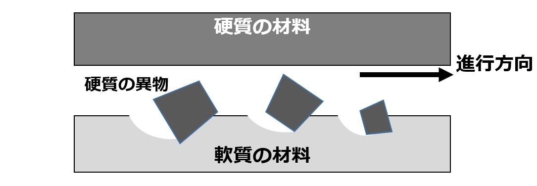 ギヤ歯面の損傷例とオイルでできる改善 | 潤滑油グリースコンテンツ